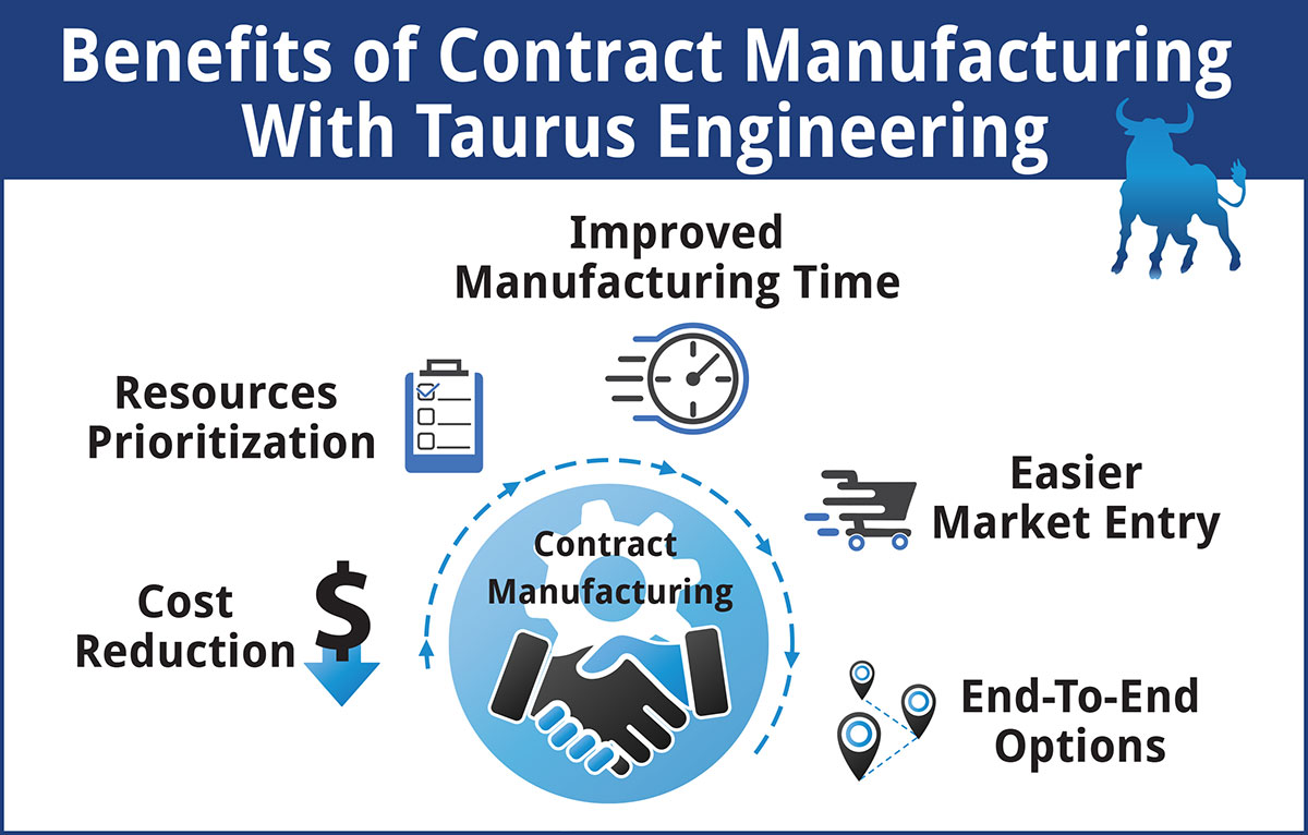 Complete Contract Manufacturing | Taurus Engineering
