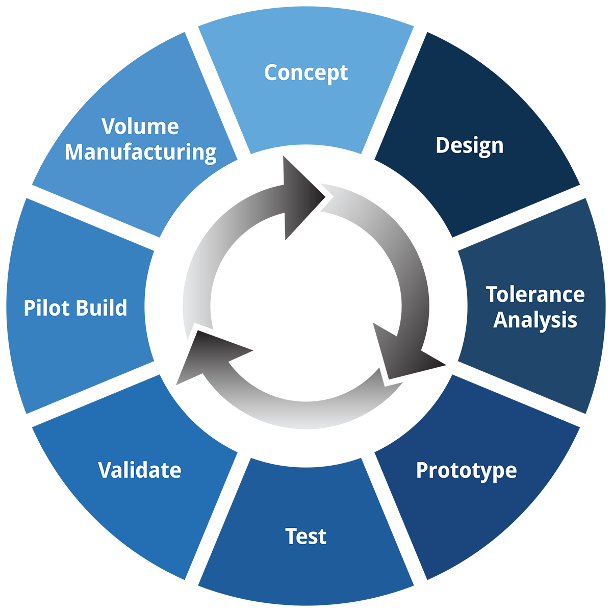 Design for Manufacturing | Taurus Engineering & Manufacturing
